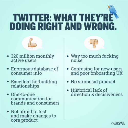 Flying with a Wounded Wing: Why Twitter Still Has More Than a Chance ...